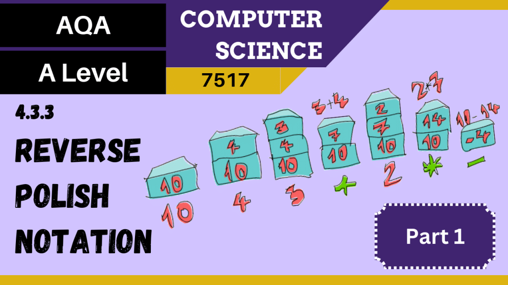 AQA A-Level Linear Search Algorithm Explained
