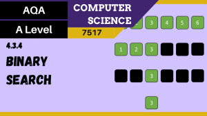 AQA A-Level Linear Search Algorithm Explained