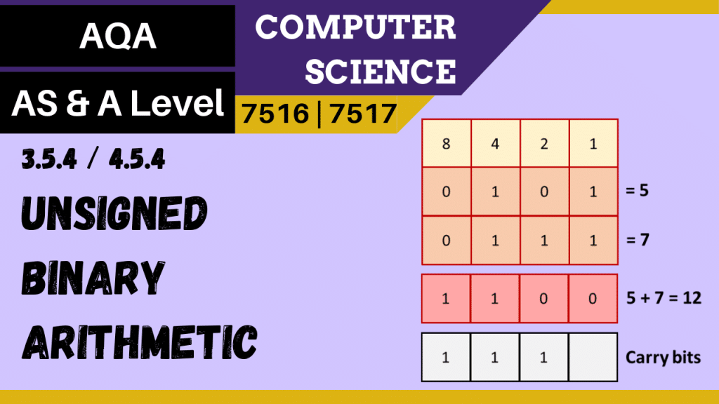 Two's Complement Explained - Craig 'n' Dave