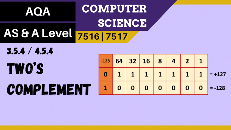 Binary, Hex & Decimal Conversion - Craig 'n' Dave