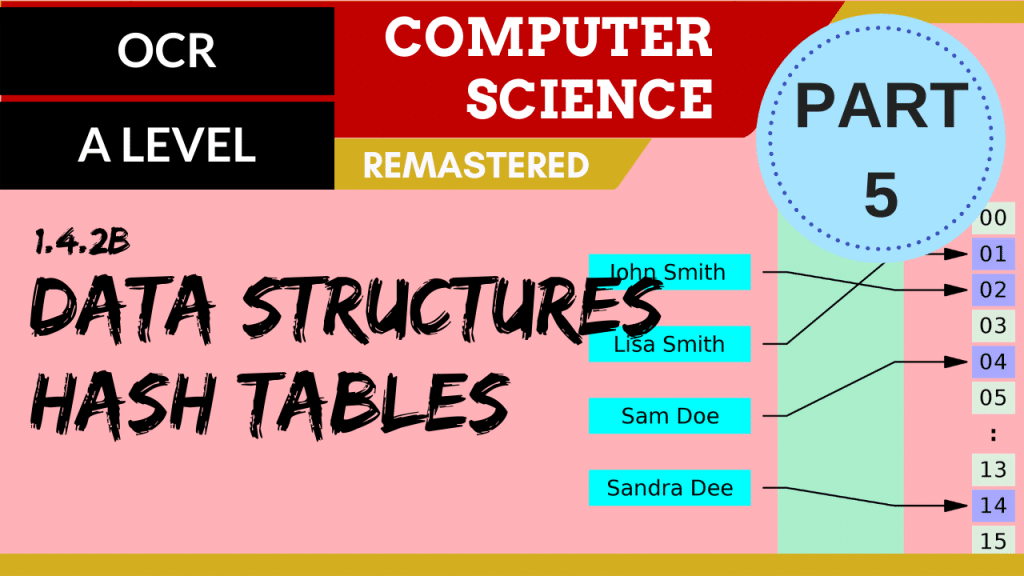 SLR 14 – Data structures - Craig 'n' Dave