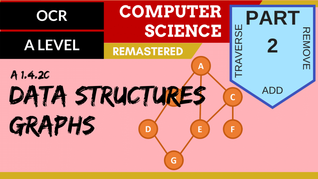 SLR 14 – Data structures - Craig 'n' Dave