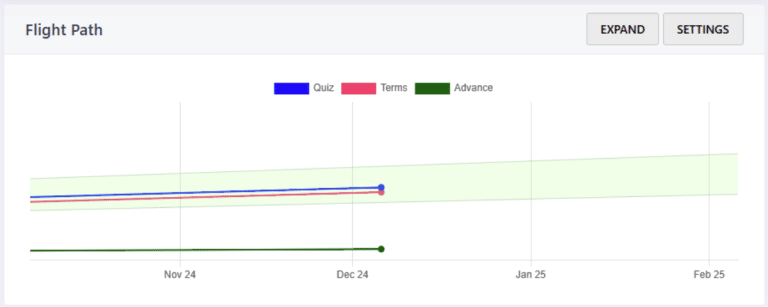 What does the data on a student flight path mean? - Craig 'n' Dave