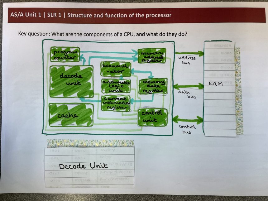A typical A level lesson | Craig 'n' Dave