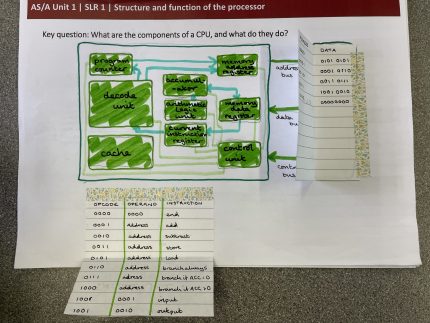 A typical A level lesson | Craig 'n' Dave